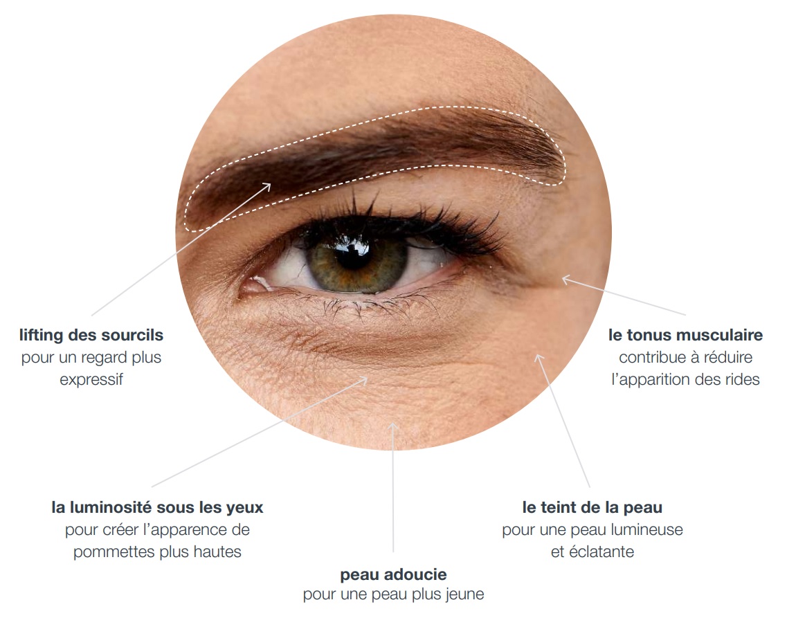 Peeling contour des yeux ⋆ Experte soins visage sur-mesure